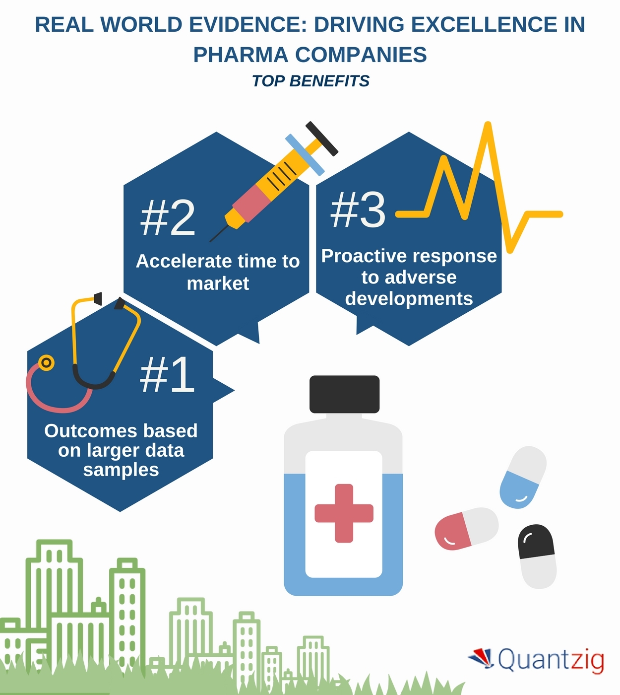 Top Benefits of Real World Evidence for Pharma Companies - Request a ...