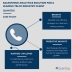 Salesforce Analytics Solution for a Telecom Industry Client Helped ...