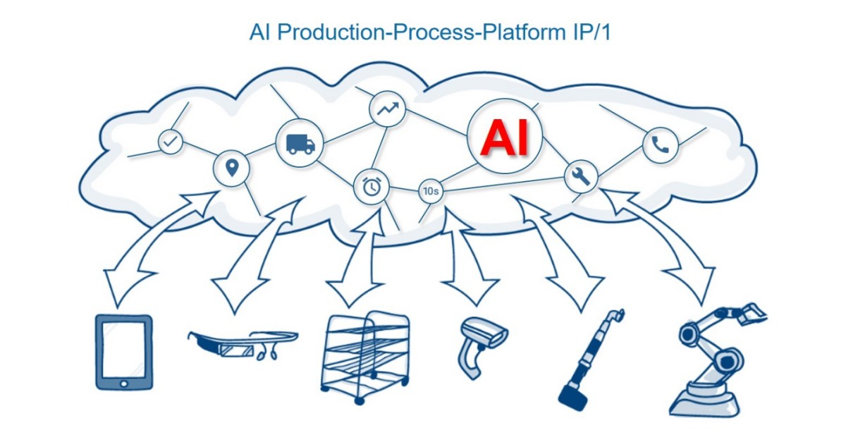 nextLAP’s AI Production-Process-Platform IP/1 Used Worldwide by ...