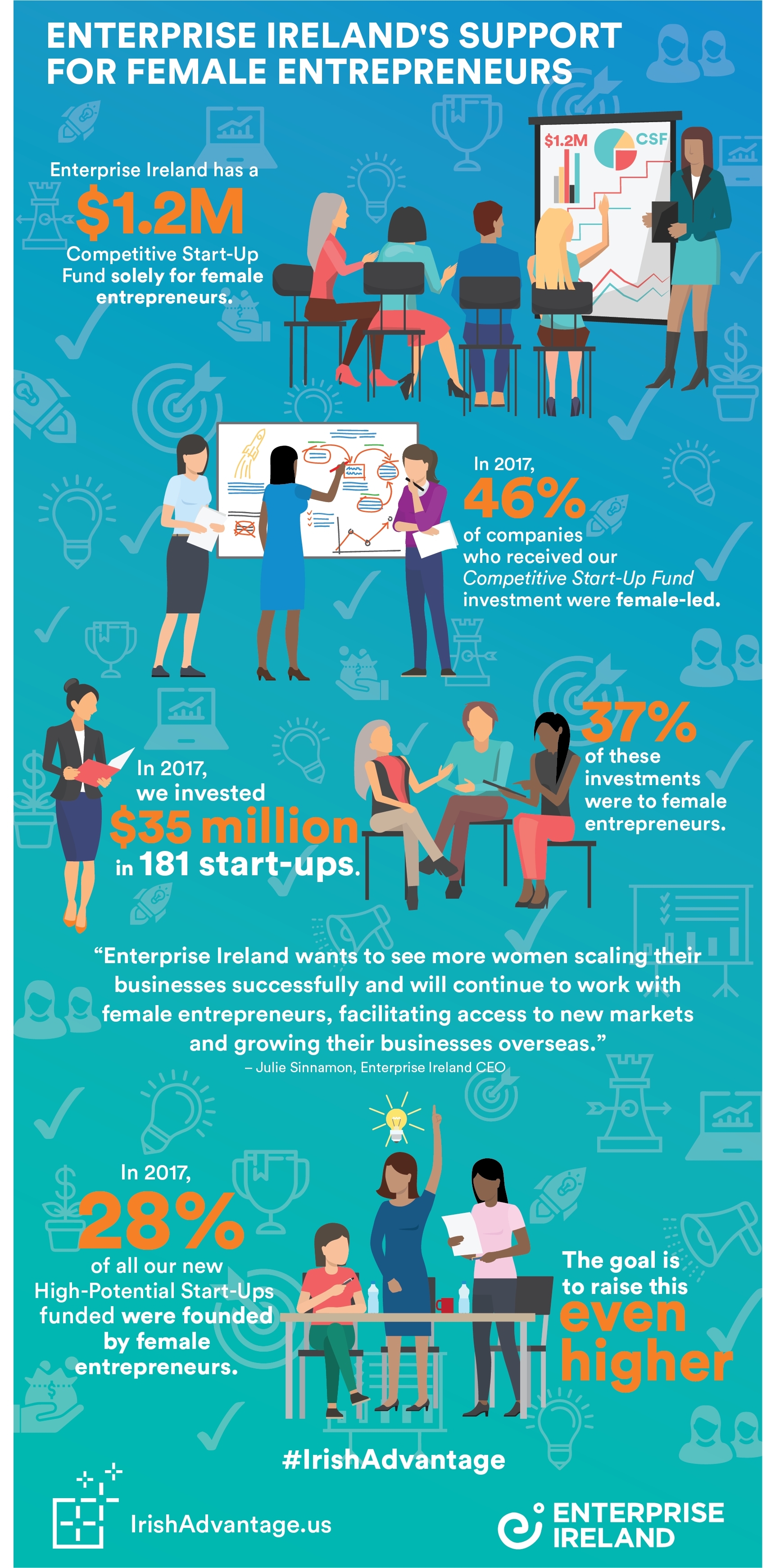 Enterprise Ireland Puts Female-Led Irish Companies at Center of ...