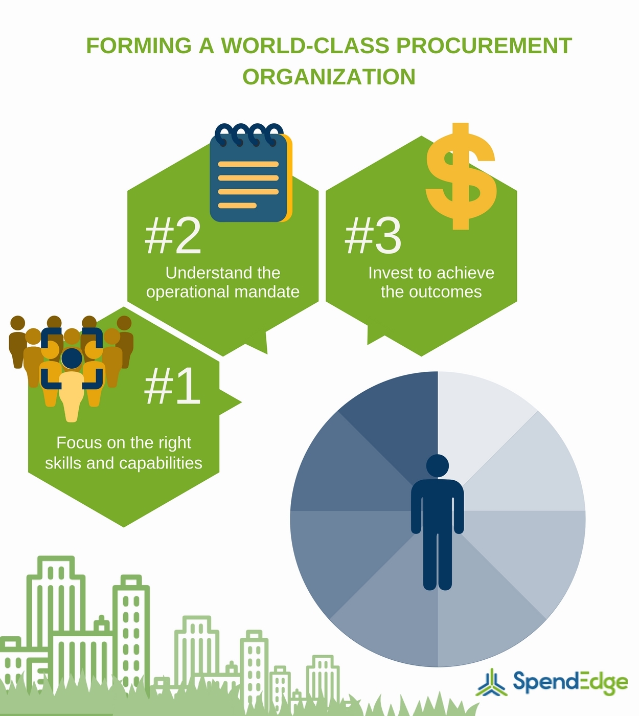 Tips to Transform Your Business into a World-Class Procurement ...