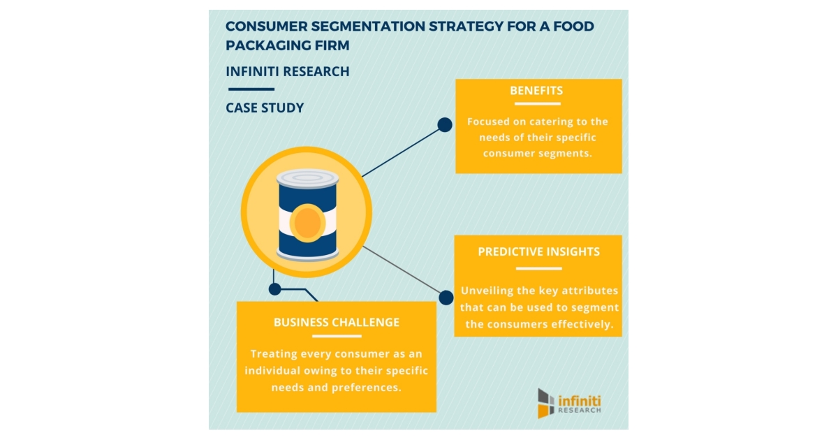 Consumer Segmentation Strategy for a Food Packaging Firm: Understanding ...