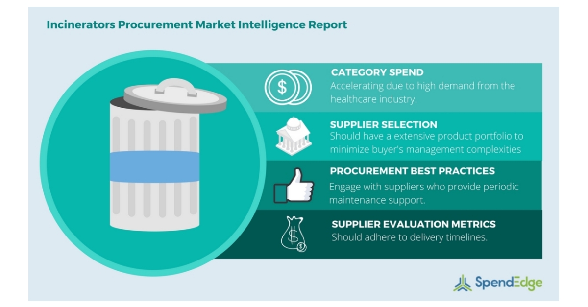 Incinerator Market: Waste Management, Insights on Supplier Selection ...