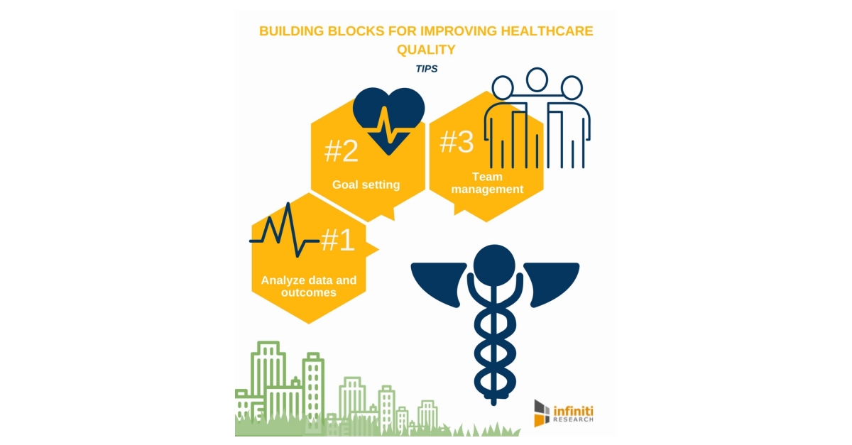 Interesting Healthcare Quality Improvement Tips to Improve Patient Care ...