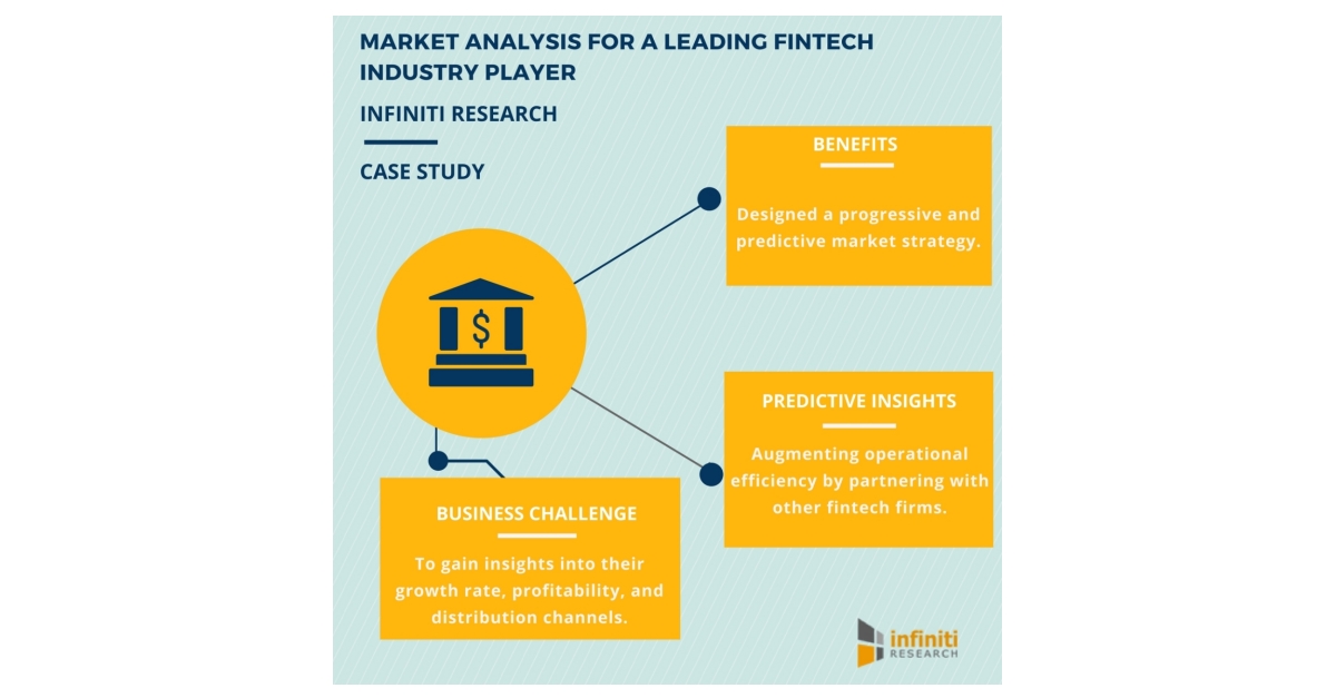 Boosting Market Share and Profit Margins with the Help of Market Share ...