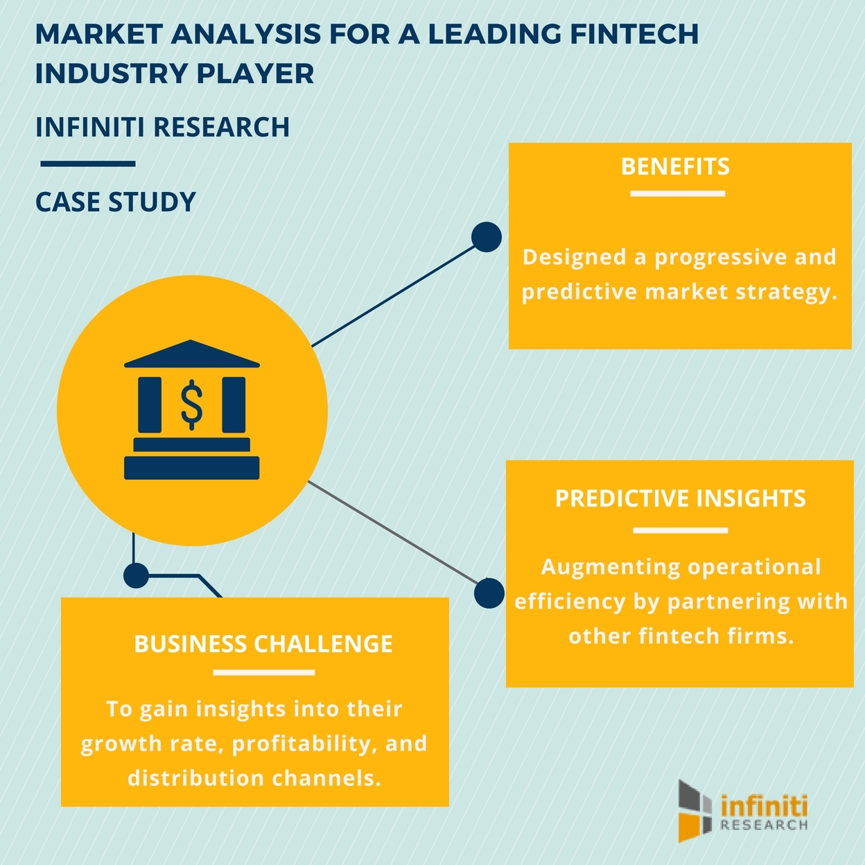 Boosting Market Share and Profit Margins with the Help of Market Share Analysis – a Fintech Case ...
