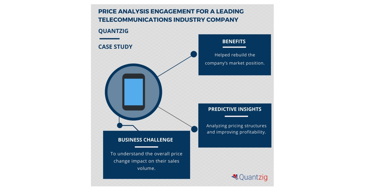 A Leading Telecommunications Industry Company Leveraged Price Analysis ...