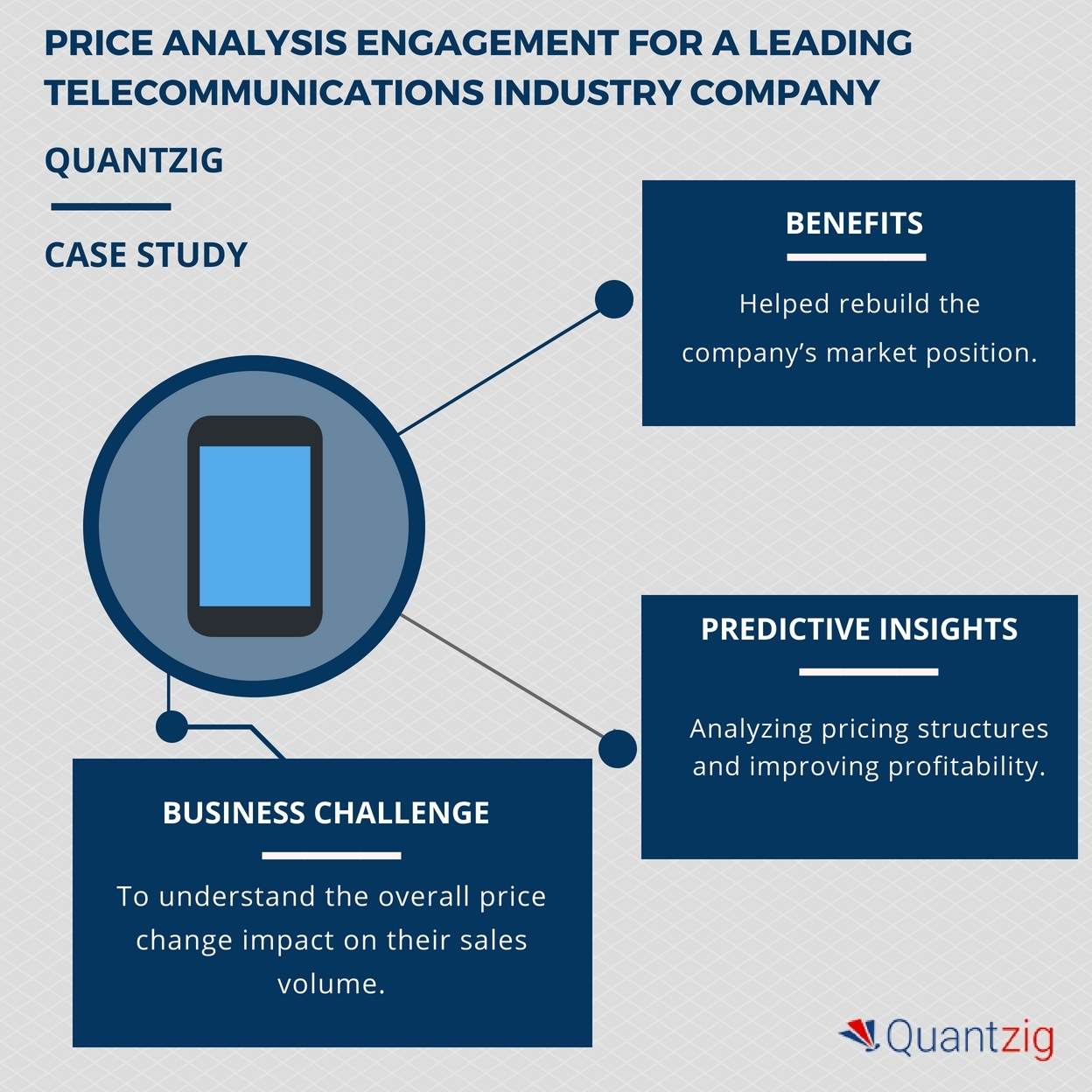 A Leading Telecommunications Industry Company Leveraged Price Analysis ...