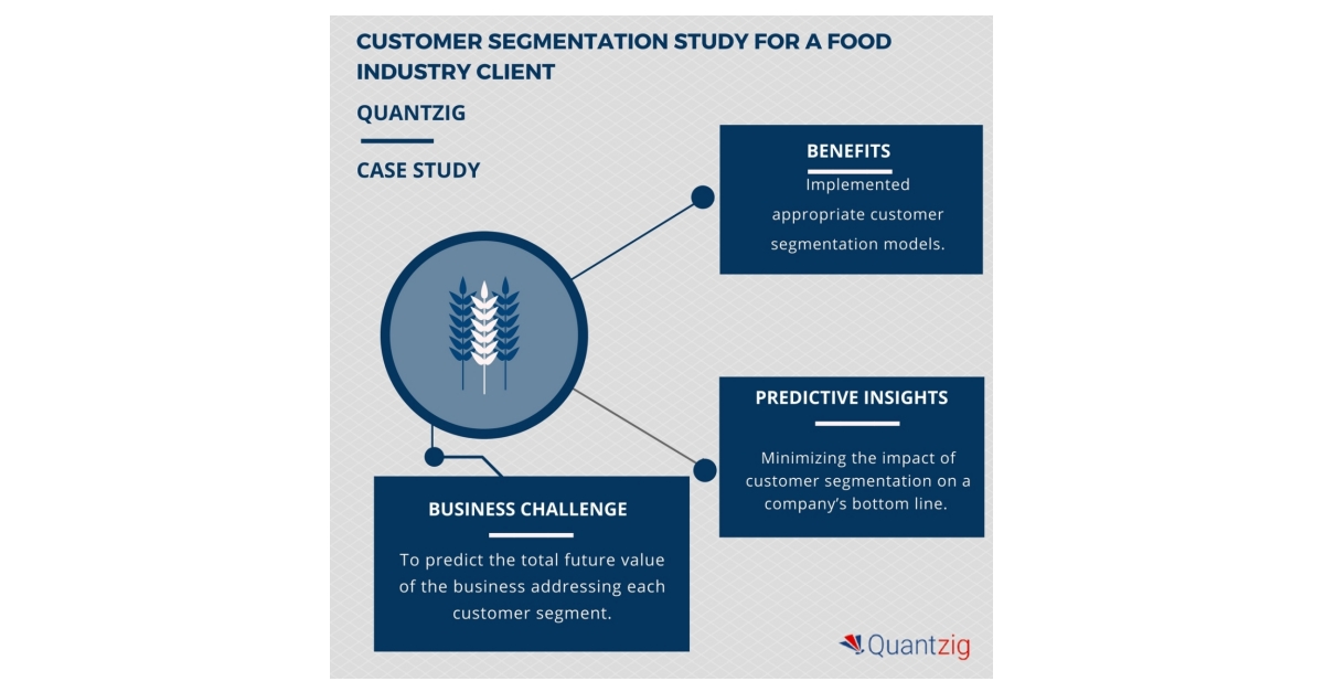 Quantzig’s Customer Segmentation Study Helped a Food Industry Client to ...