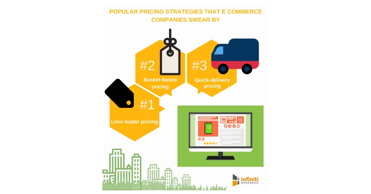 Best E-Commerce Pricing Strategies to Help You Grow Your Company ...