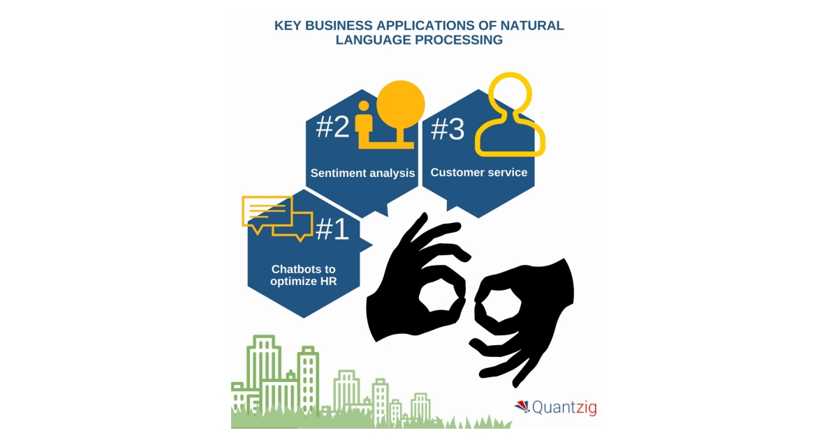 Quantzig Looks into the Natural Language Processing Applications in ...