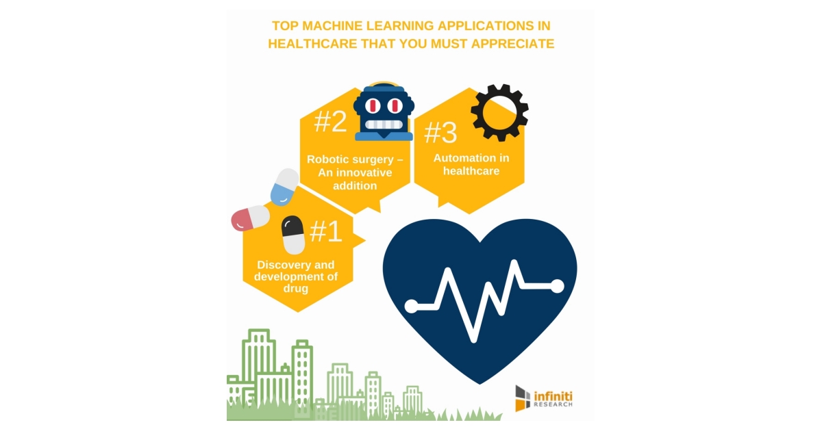 Infiniti Research Highlights Key Applications of Machine Learning in ...