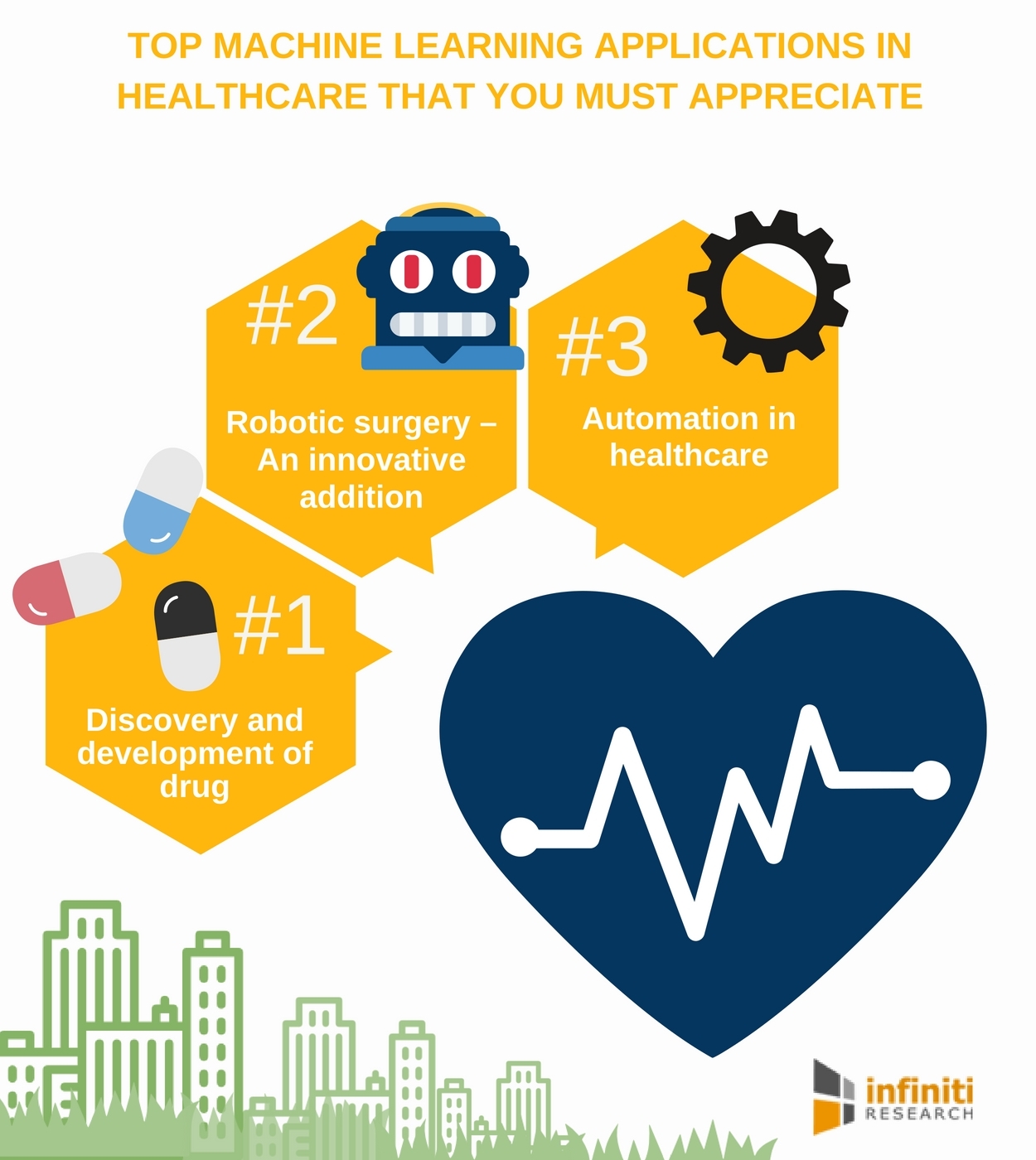 Infiniti Research Highlights Key Applications of Machine Learning in ...