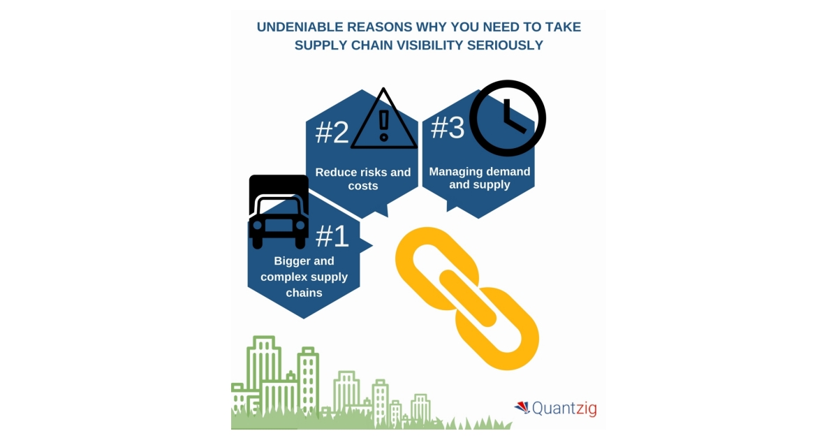 Quantzig Explores the Importance of Supply Chain Visibility in Today’s ...