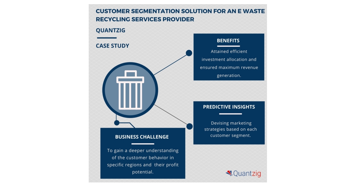 Achieving Market Growth and Improved Customer Retention for E Waste ...