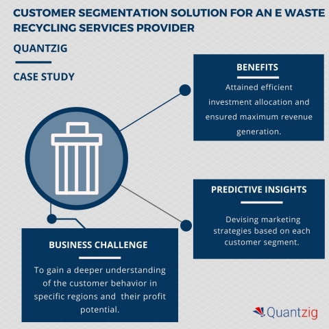 Achieving Market Growth and Improved Customer Retention for E Waste Recycling Services – A ...