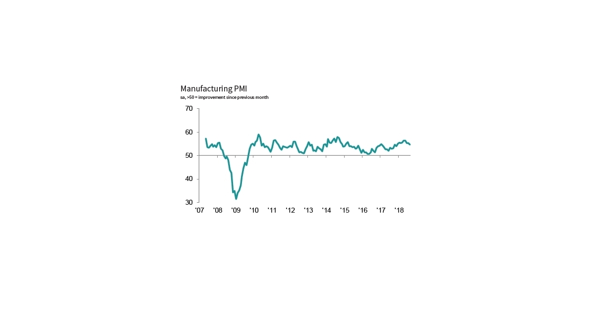 IHS Markit US Manufacturing PMI™ | Business Wire