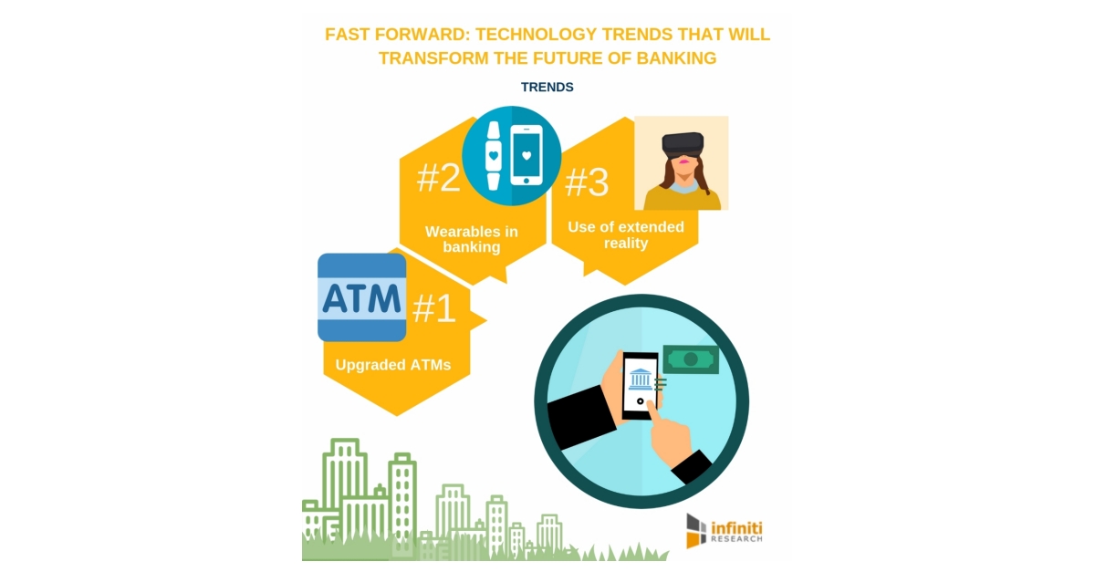 Infiniti Research Highlights the Technology Trends Influencing the ...