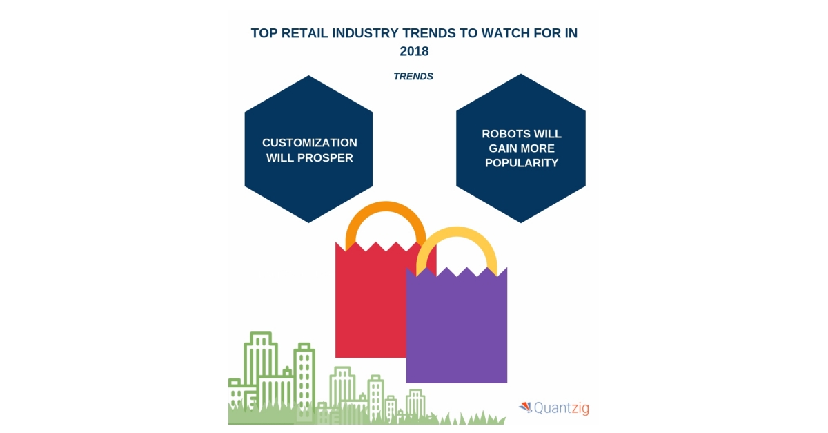 Top Retail Industry Trends That Will Redefine the Industry – Revealed ...
