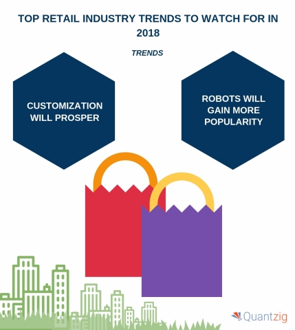 Top Retail Industry Trends That Will Redefine the Industry – Revealed ...
