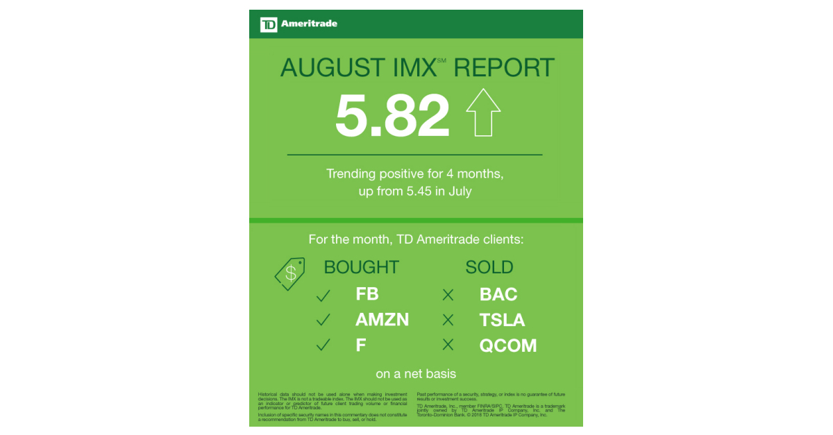 TD Ameritrade Investor Movement Index: IMX Jumps in August to Highest ...