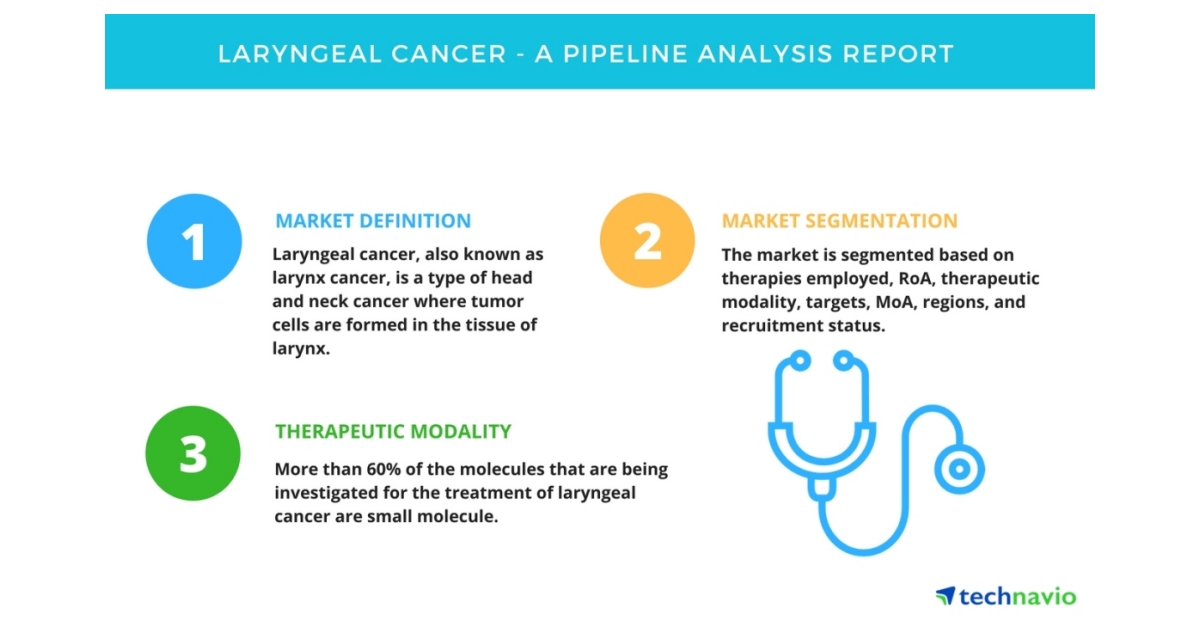 Laryngeal Cancer| A Drug Pipeline Analysis Report| Technavio | Business ...