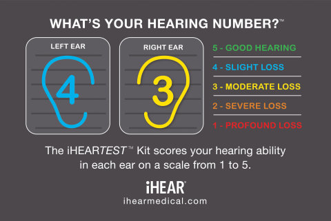iHEAR® Medical, first to create FDA-cleared home hearing assessment kit ...