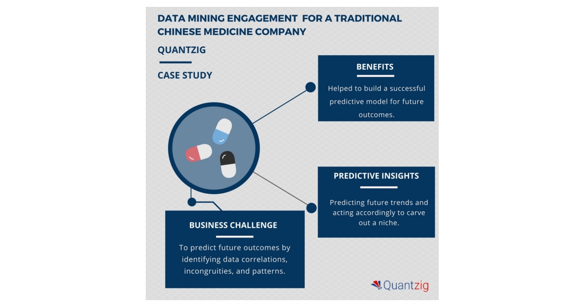 Data Mining Engagement for a Traditional Chinese Medicine Company ...