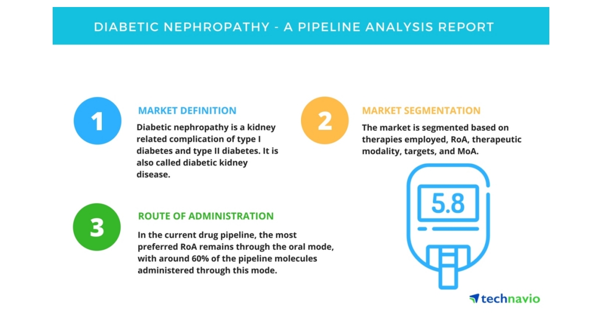 Diabetic Nephropathy - A Drug Pipeline Analysis Report by Technavio ...