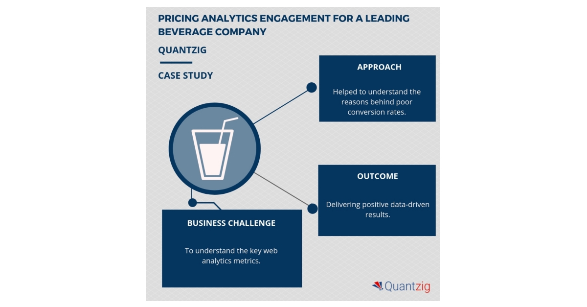 Web Analytics Solution for a Beverage Industry Company Helped Improve ...