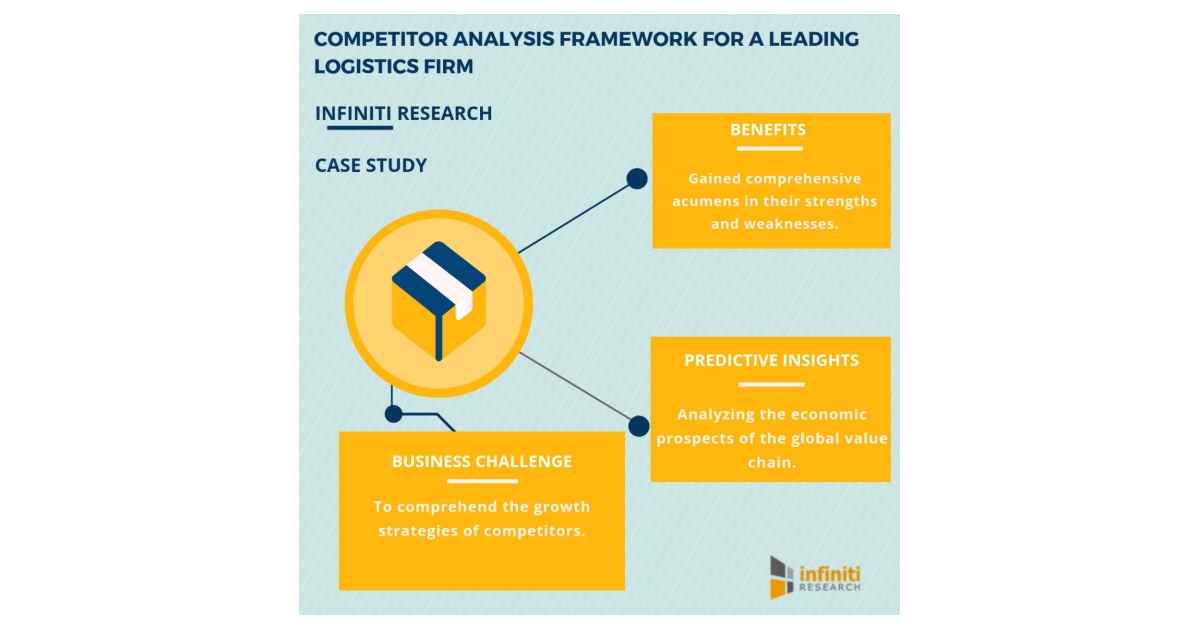 Competitor Analysis Framework Helped a Leading Transport and Logistics ...