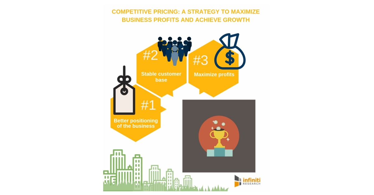 Infiniti Research Reveals the Advantages of Competitive Pricing in ...