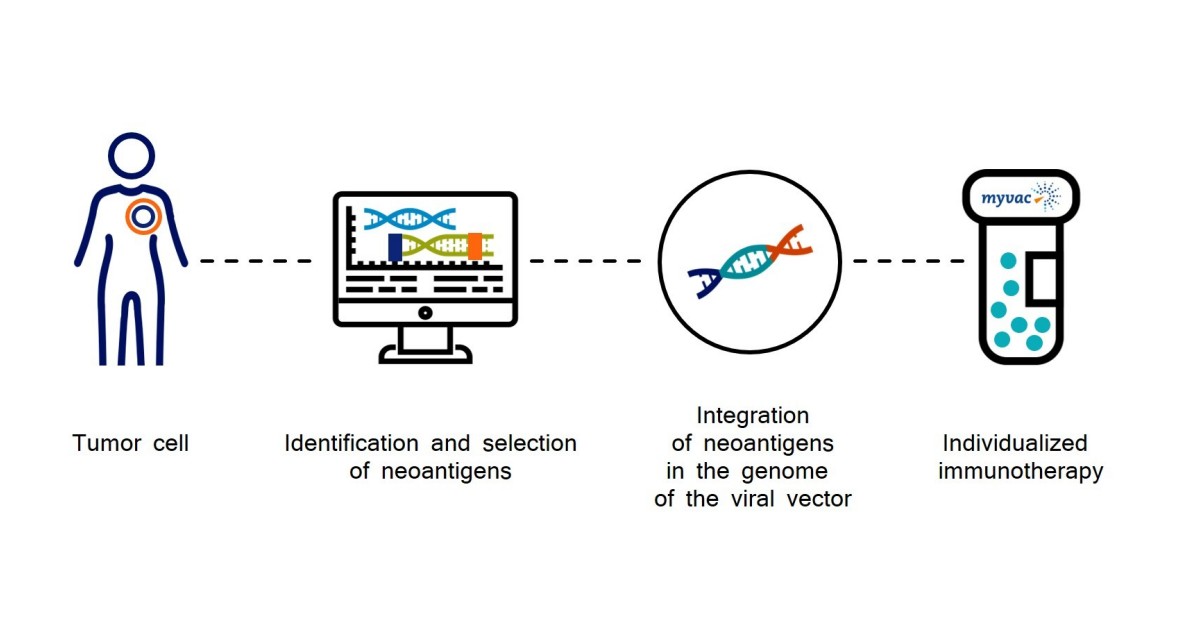 Transgene Unveils myvacTM, an Individualized Immunotherapy against ...
