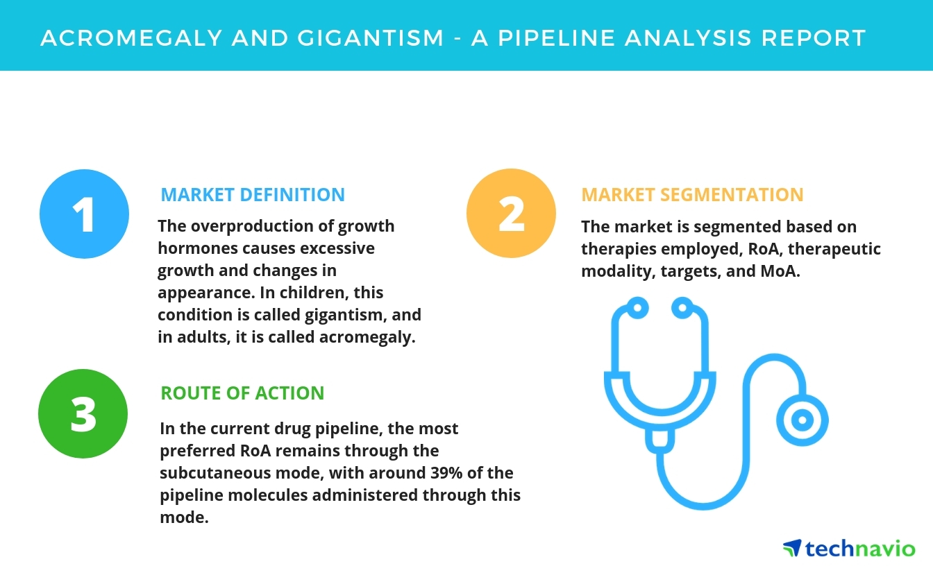Acromegaly and Gigantism - A Drug Pipeline Analysis Report by Technavio ...