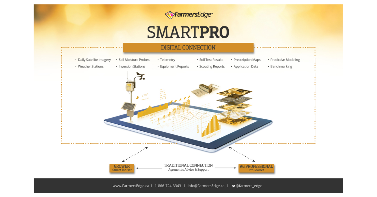 Farmers Edge Launches New Solution to Boost Business Growth for ...