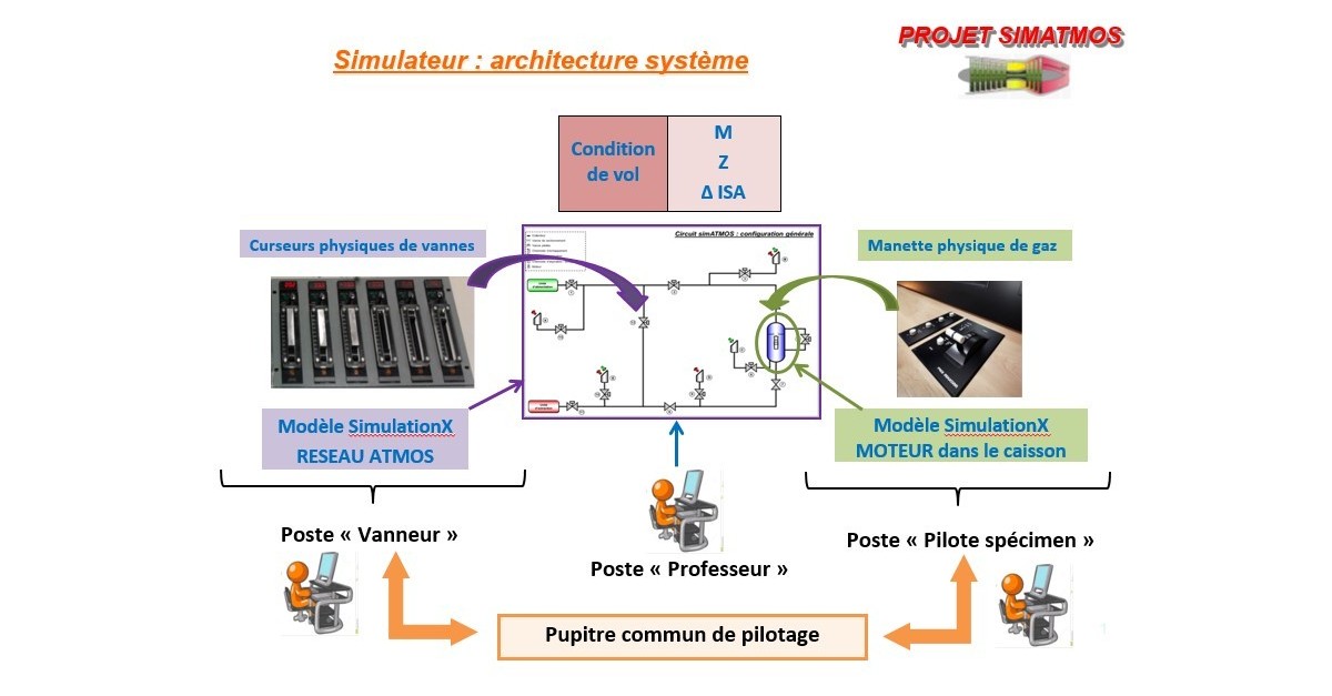 DGA Essais Propulseurs met au point une alternative digitale aux bancs ...