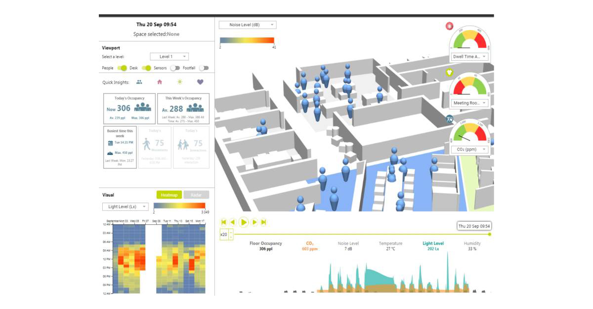 Current by GE and Vodafone Develop Award-Winning Digital Productivity ...