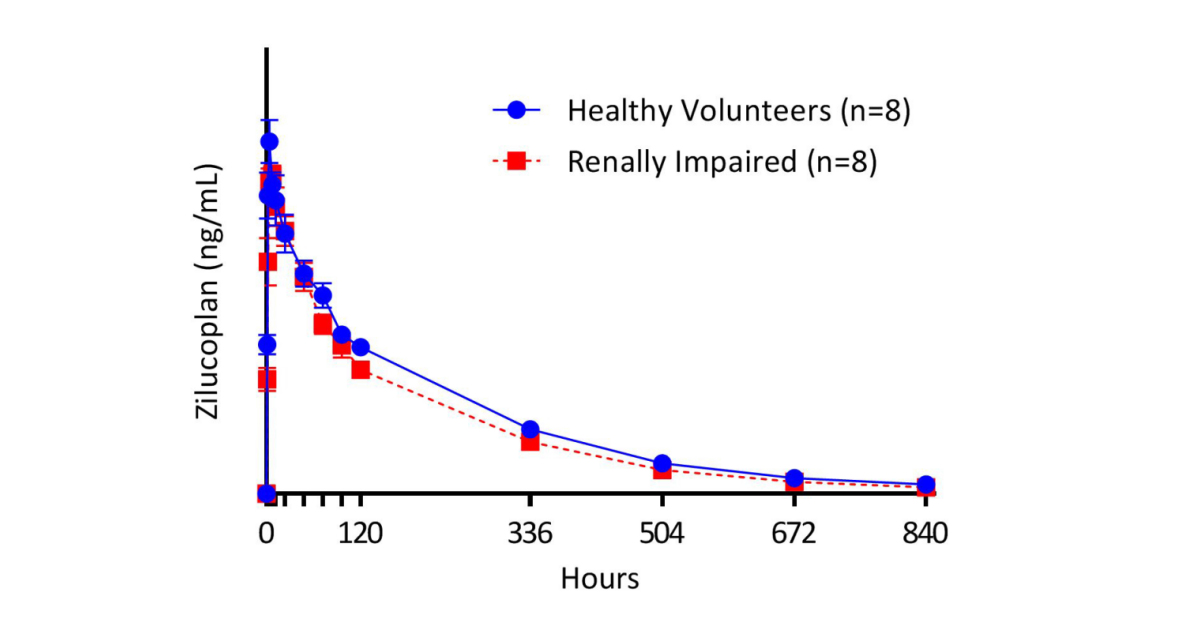 Ra Pharma Announces Positive Results from Phase 1b Pharmacokinetic ...