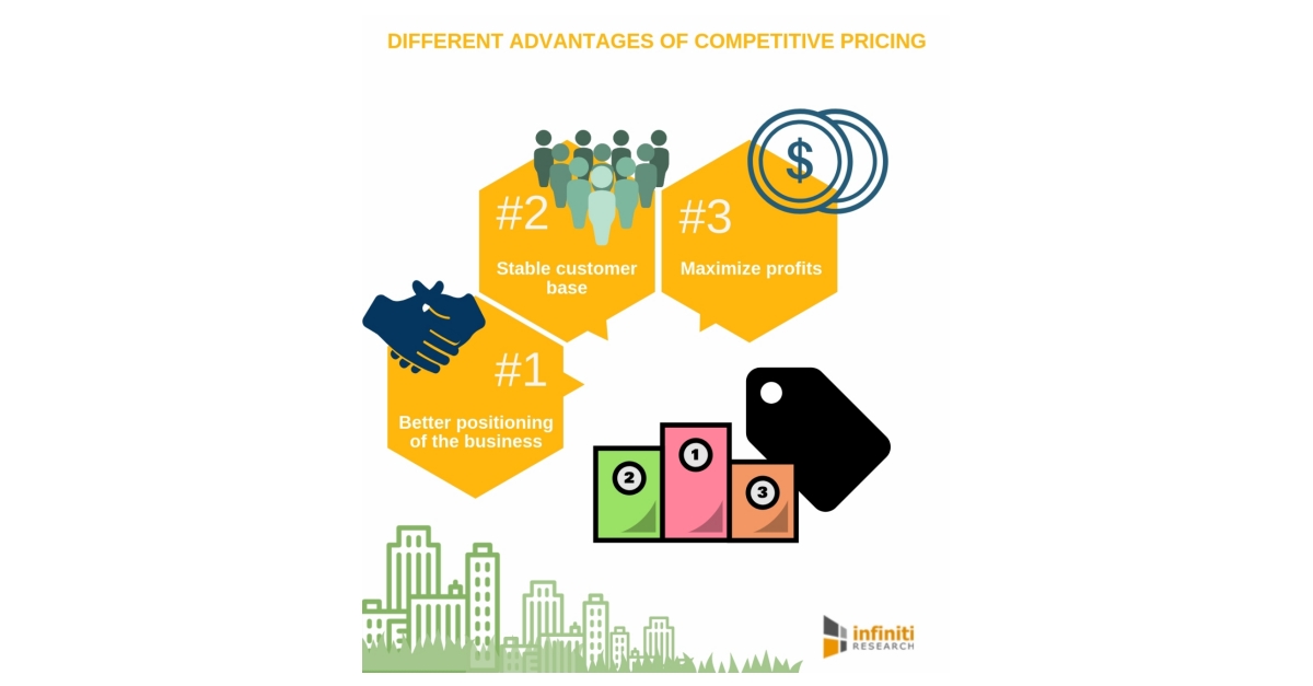 Infiniti Research Reveals Different Advantages of Competitive Pricing ...