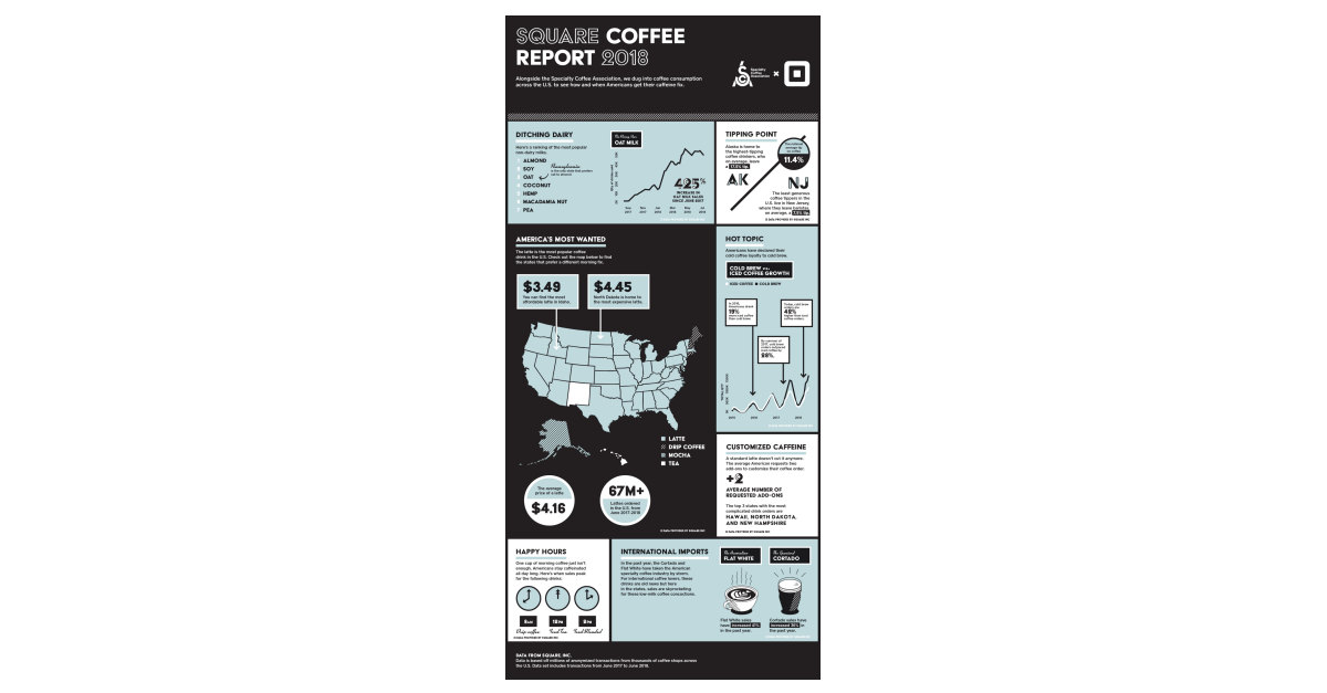 CORRECTING and REPLACING PHOTO Square and the Specialty Coffee ...