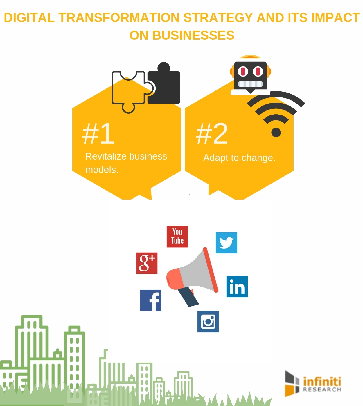 Infiniti Research Reveals the Importance of a Digital Transformation ...