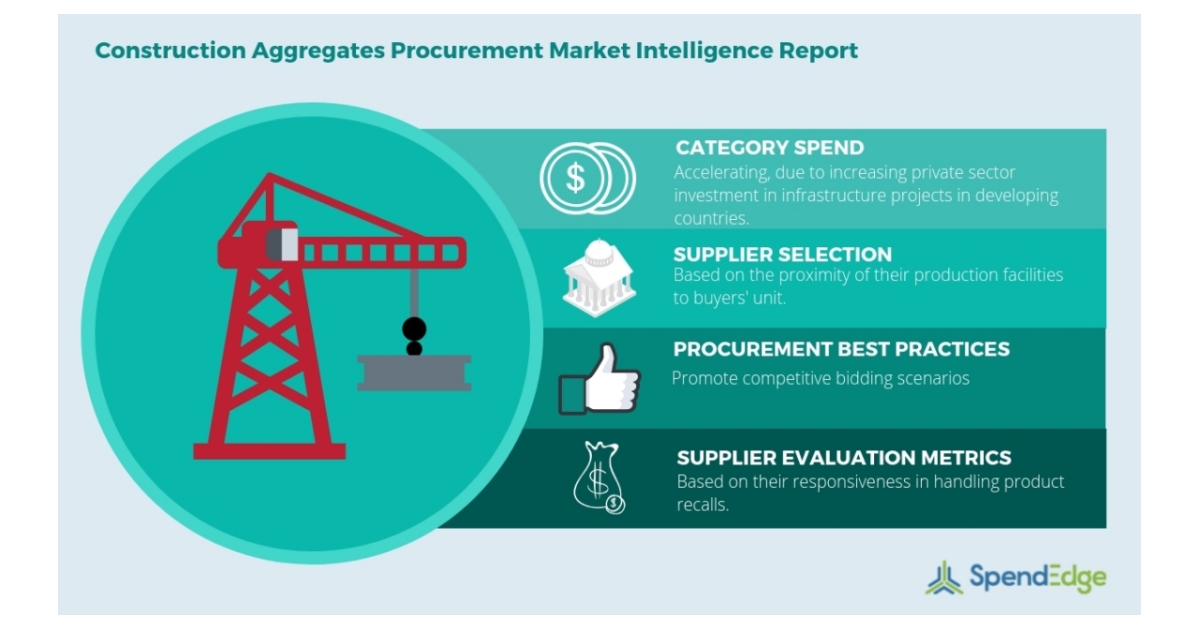 Construction Aggregates Market: Aggregate Suppliers, Aggregate ...