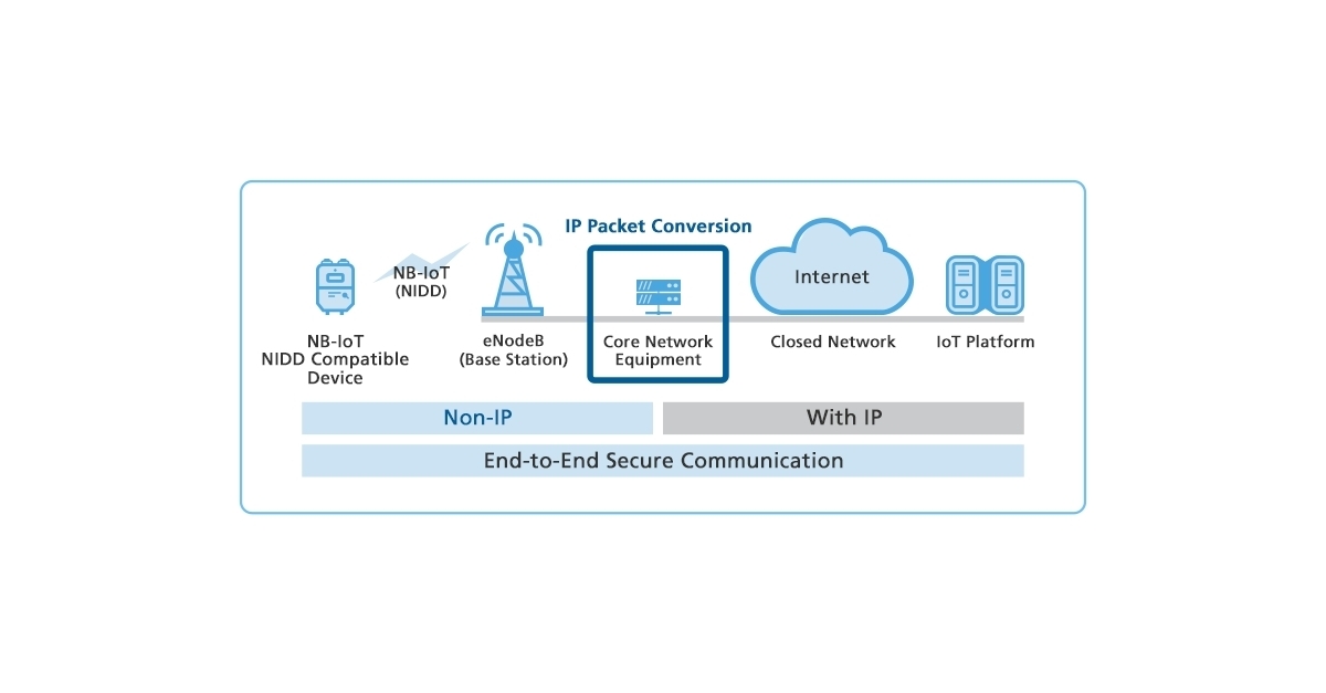 SoftBank Launches World's First Experimental Services in Commercial ...