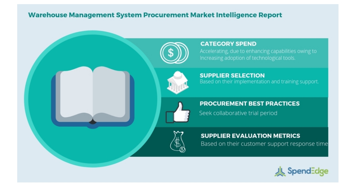 Warehouse Management System Market: Warehouse Management, WMS Software ...