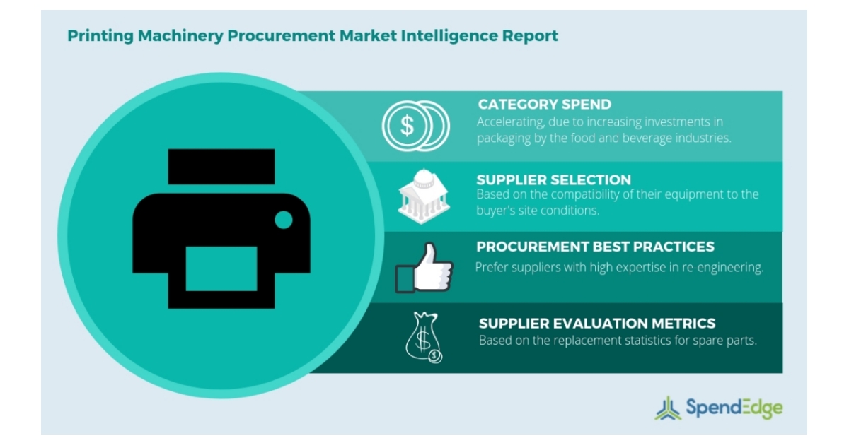 Printing Machinery Market: Printing Machine Price, Types of Printing ...