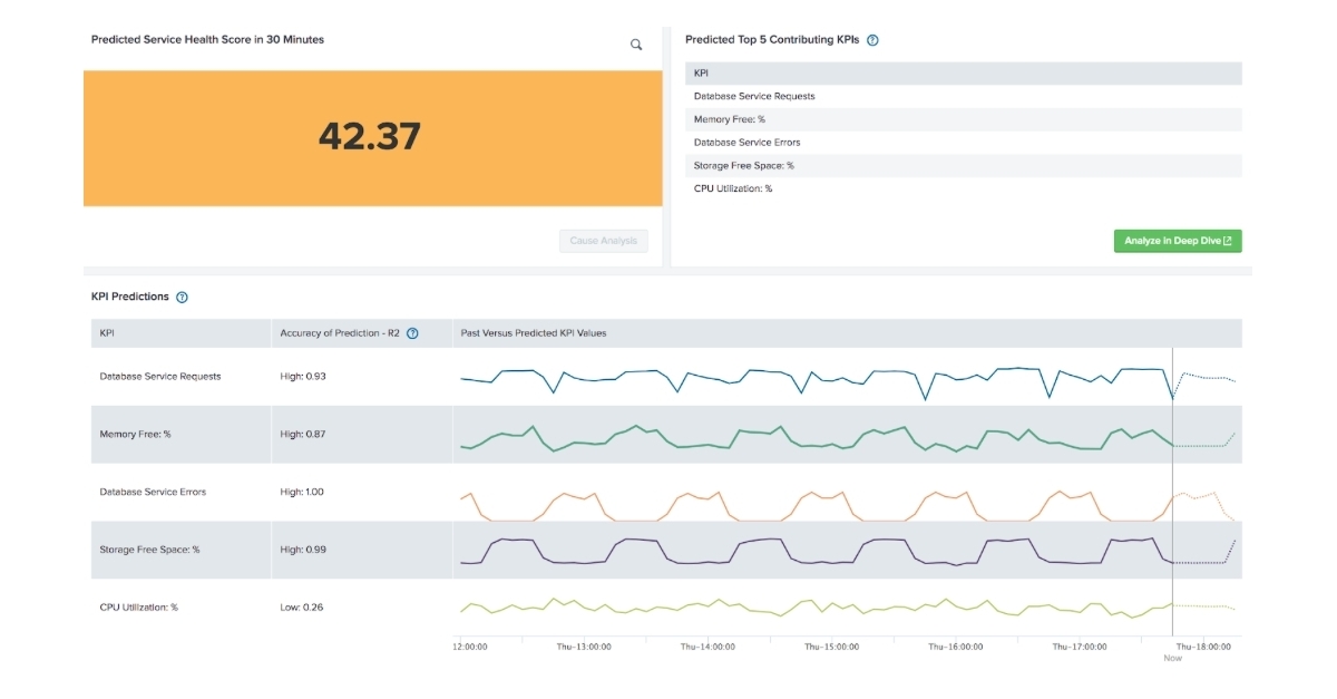 Splunk, moteur pour une IT prédictive dans un monde dynamique en ...