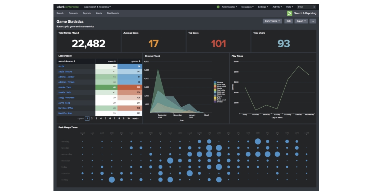 Splunk Platform Keeps Organizations Ahead of Digital Evolution ...