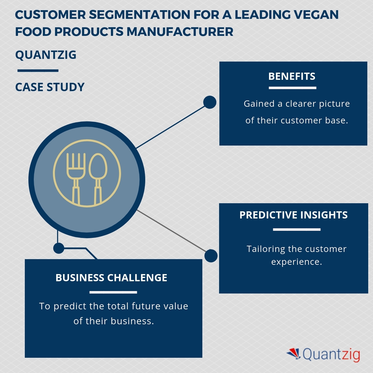Customer Segmentation Helps Scale Business Operations for a Leading ...