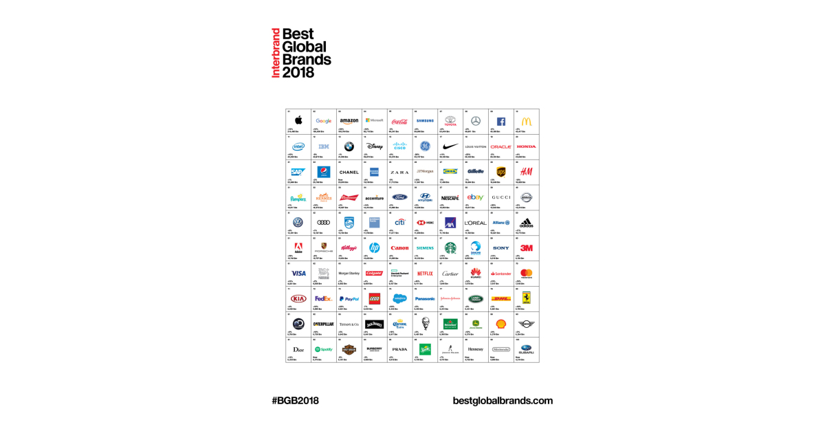 Interbrand divulga relatório 2018 Best Global Brands | Business Wire