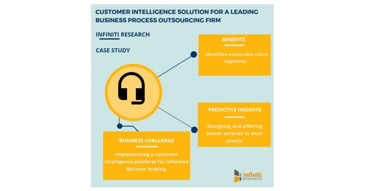 Improving Customer Services With the Help of Infiniti Research’s ...